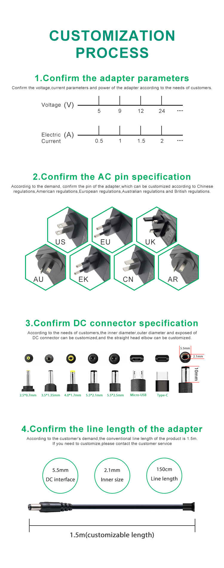 Us Standard ETL/ul1310 Class 2 & 12V5A / 24V2.5A / 36V2A Power Adapter ...